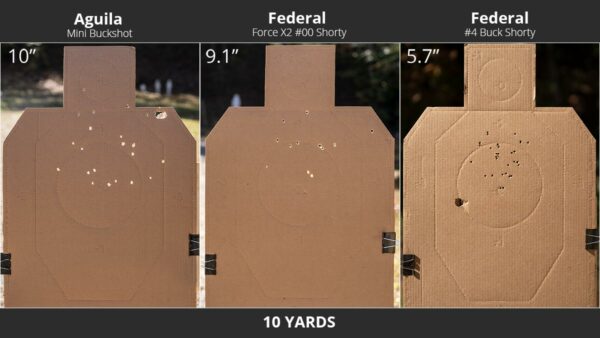 Are Mini Shotgun Shells Viable for Self-Defense? - Lucky Gunner Lounge