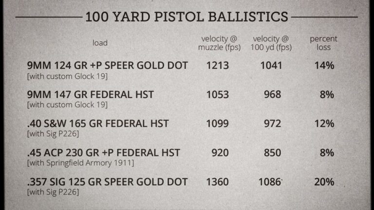 How Effective Is Pistol Ammo at 100 Yards? - Lucky Gunner Lounge