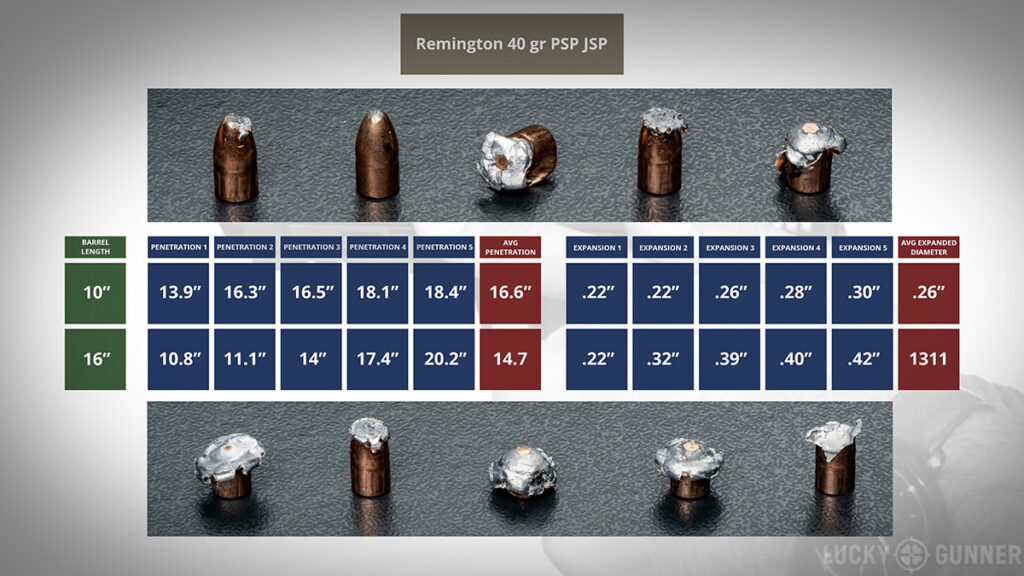 Is 5.7x28mm Just Overpriced .22 Magnum? [Part 2] - Lucky Gunner Lounge