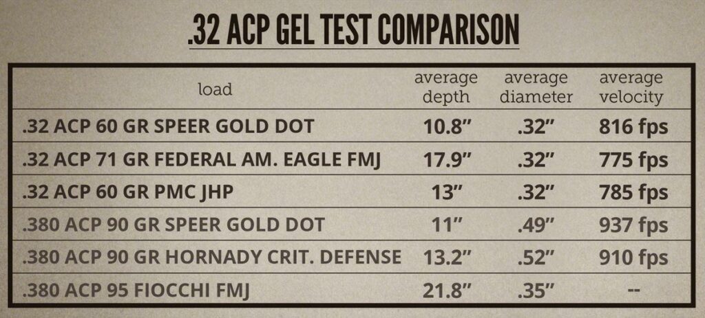.32 ACP is Pretty Good Too - Lucky Gunner Lounge