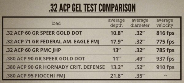 .32 ACP is Pretty Good Too - Lucky Gunner Lounge