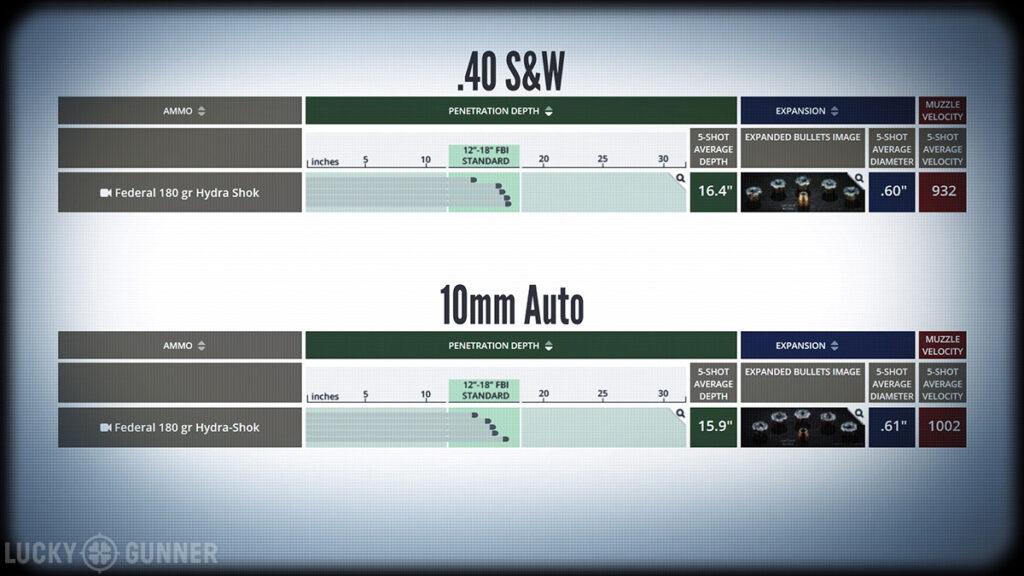 Is 10mm a Viable Self-Defense Caliber? - Lucky Gunner Lounge