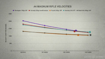 .357 Magnum vs .44 Magnum Lever Actions - Lucky Gunner Lounge