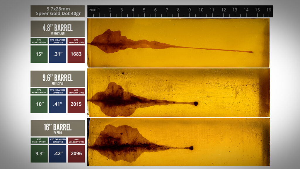 Is 5.7x28mm Just Overpriced .22 Magnum? [Part 2] - Lucky Gunner Lounge