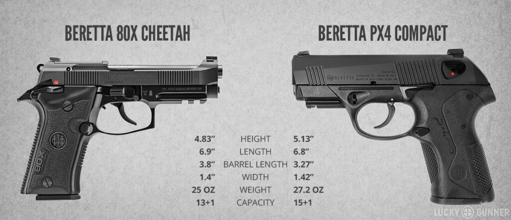 Pistol Sizes: Navigating the Confusion