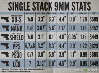 9mm Concealed Carry Pistols Comparison