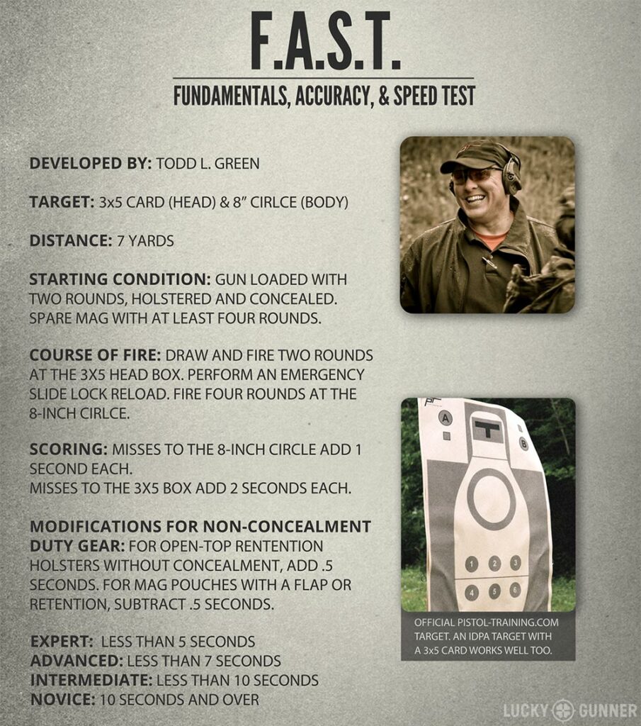 The F.A.S.T. Pistol Test: Start Shooting Better Episode 14 - Lucky ...