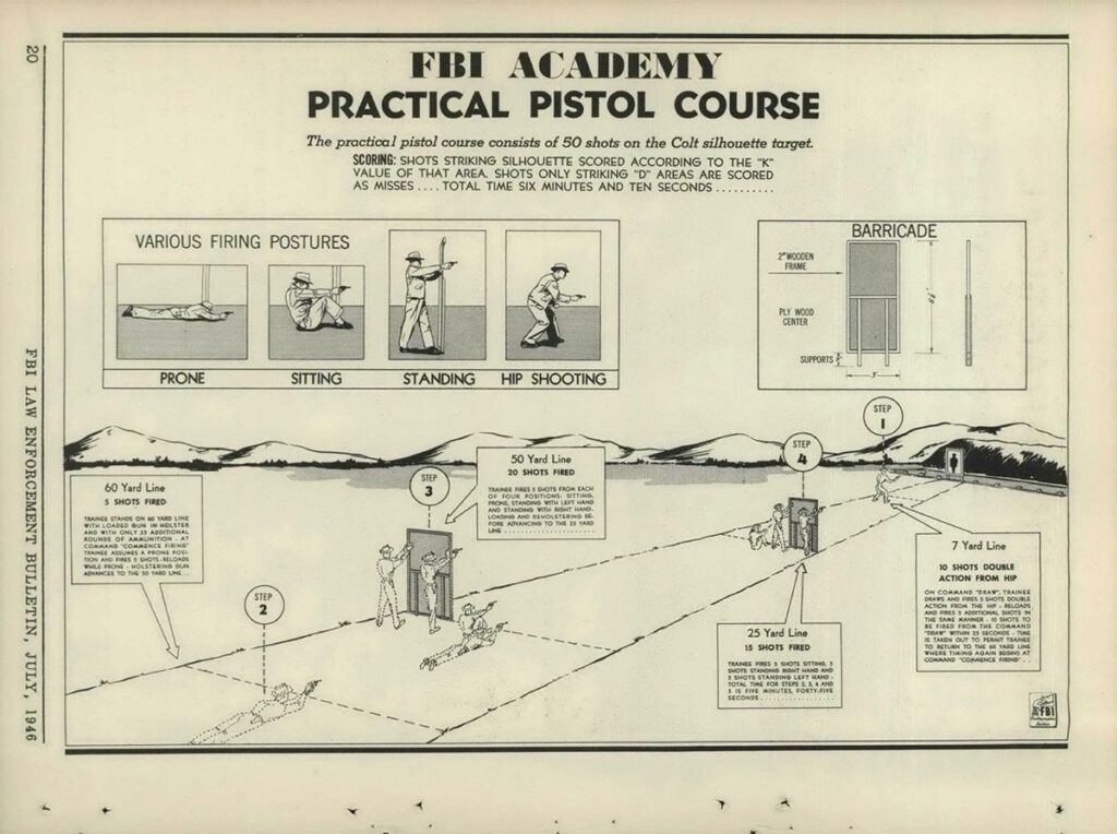 Can You Outshoot an FBI Agent? [Part 1: 1940s]