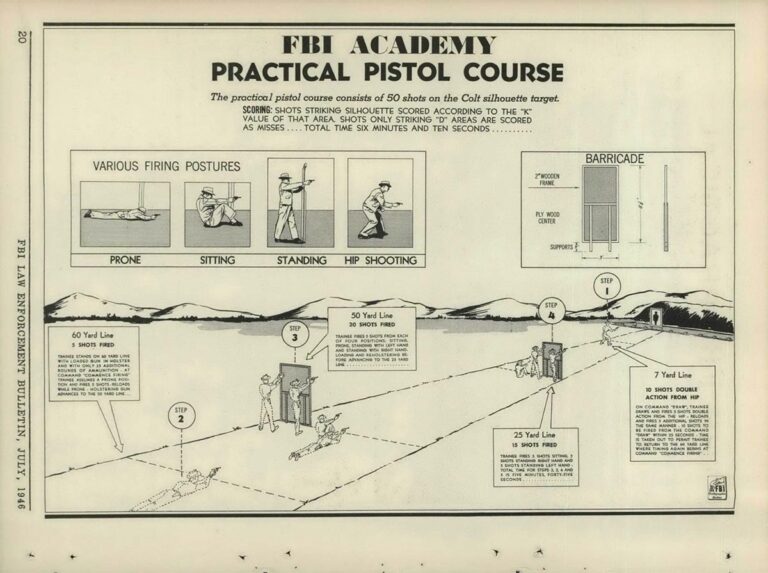 Can You Outshoot an FBI Agent? [Part 1: 1940s]