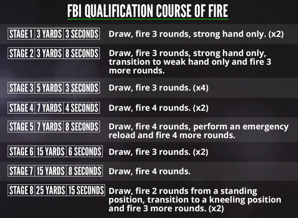 Start Shooting Better Episode 7: FBI Qualification - Lucky Gunner Lounge