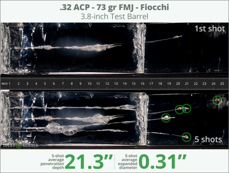 The Best 32 ACP Ammo for Self-Defense - Lucky Gunner