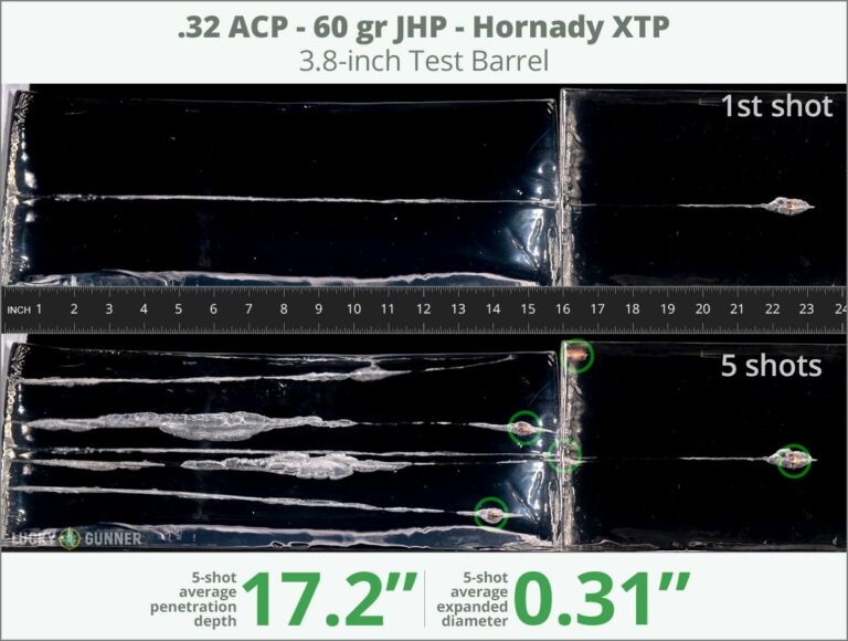 The Best 32 ACP Ammo for Self-Defense - Lucky Gunner