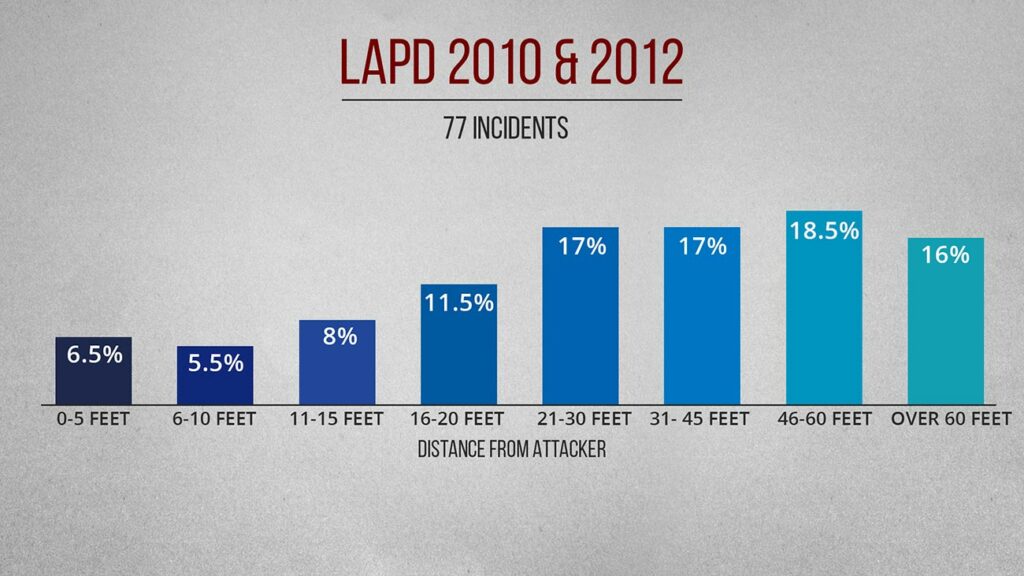 The True Distance of a Typical Gunfight - Lucky Gunner Lounge