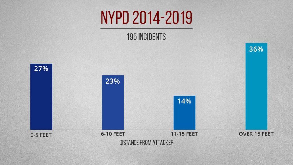 The True Distance of a Typical Gunfight - Lucky Gunner Lounge
