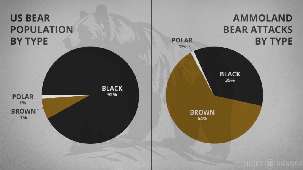 Handguns for Bear Defense: Lessons from Real-World Attacks