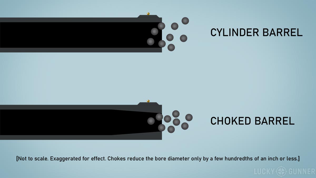 Choke Tubes For Home Defense Shotguns LaptrinhX News Choke Tubes For Home Defense Shotguns LaptrinhX News