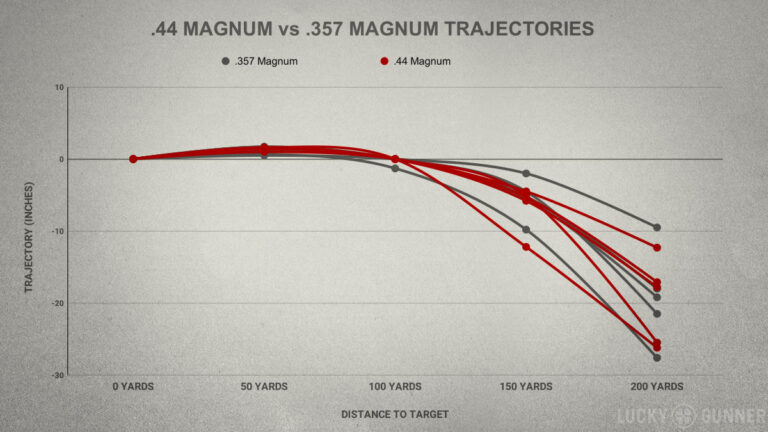 .357 Magnum vs .44 Magnum Lever Actions - Lucky Gunner Lounge
