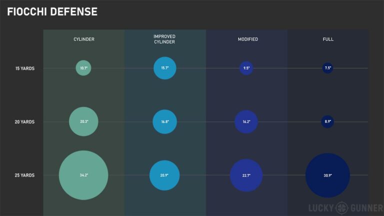 Choke Tubes for Home Defense Shotguns - Lucky Gunner Lounge