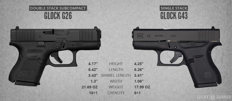 Pistol Sizes: Navigating the Confusion