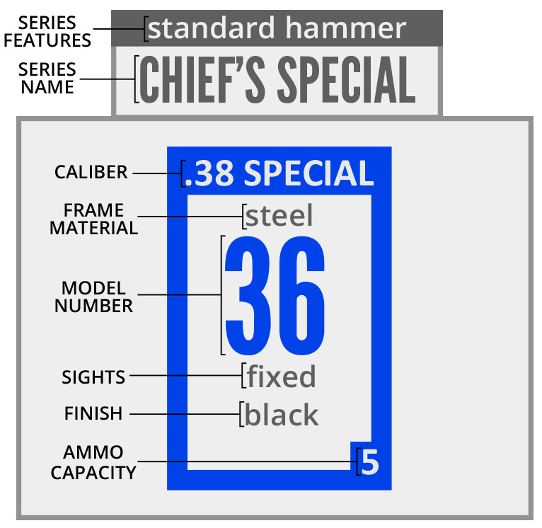 Smith & Wesson .38 Special and .357 Mag Revolvers Guide