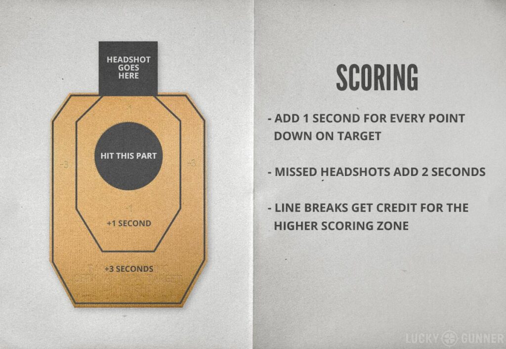 The Shotgun Skills Gauge - Lucky Gunner Lounge