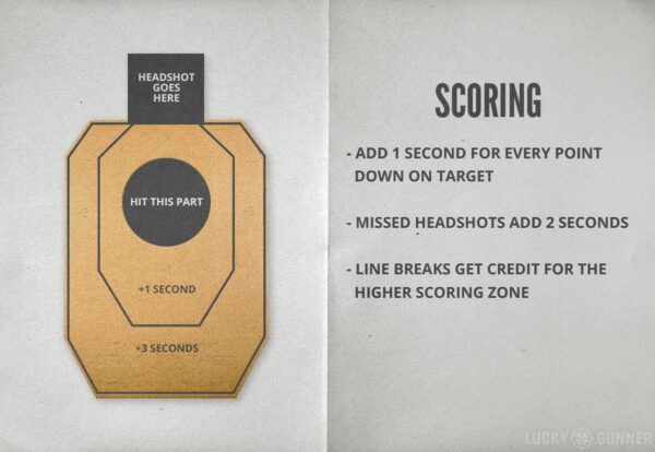 The Shotgun Skills Gauge - Lucky Gunner Lounge