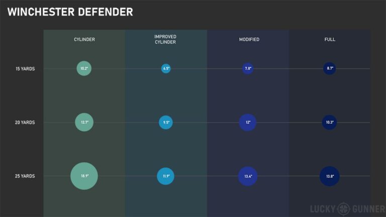 Choke Tubes for Home Defense Shotguns - Lucky Gunner Lounge
